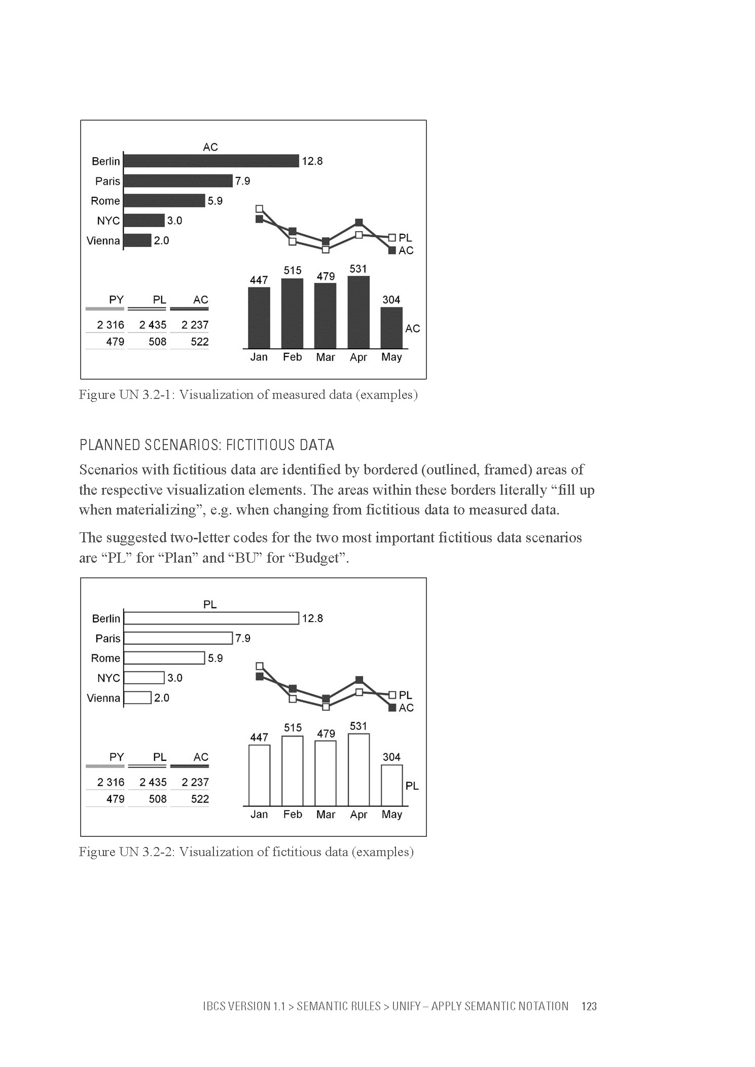 IBCS Standards 1.2 (book) - IBCS.com