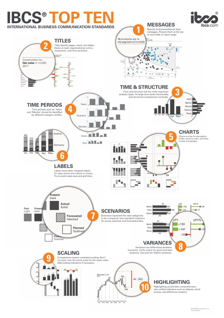 IBCS Standards 1.2 (pdf) - IBCS.com