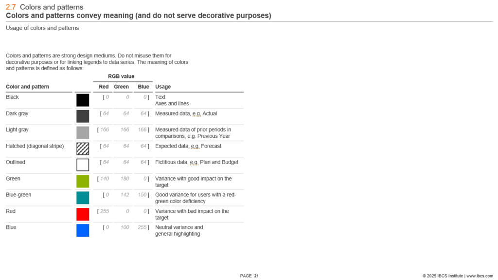 Notation manual and cheat sheet template (pdf or ppt) - IBCS.com